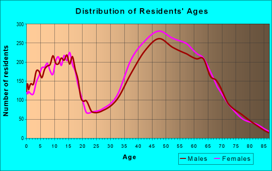 85331 Zip Code (Cave Creek, Arizona) Profile - homes, apartments ...