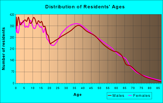85338 Zip Code (Goodyear, Arizona) Profile - homes, apartments, schools ...