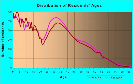 85339 Zip Code (Phoenix, Arizona) Profile - homes, apartments, schools ...
