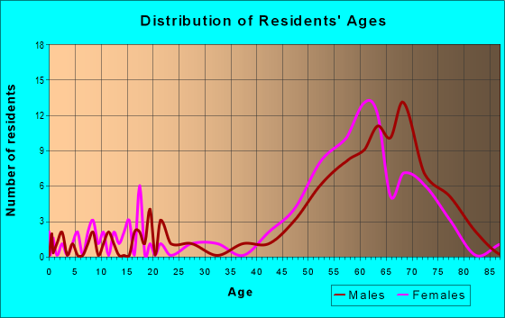 85362 Zip Code (Yarnell, Arizona) Profile - homes, apartments, schools ...
