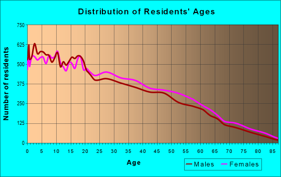 85706 Zip Code (Tucson, Arizona) Profile - homes, apartments, schools ...