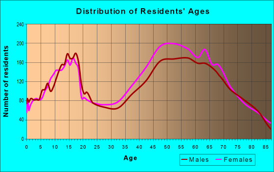 85737 Zip Code (Oro Valley, Arizona) Profile - homes, apartments ...