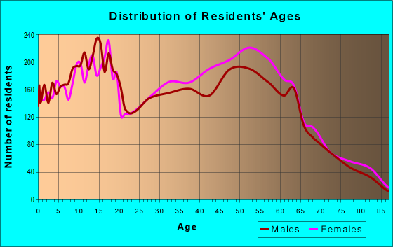 85742 Zip Code (Marana, Arizona) Profile - homes, apartments, schools ...