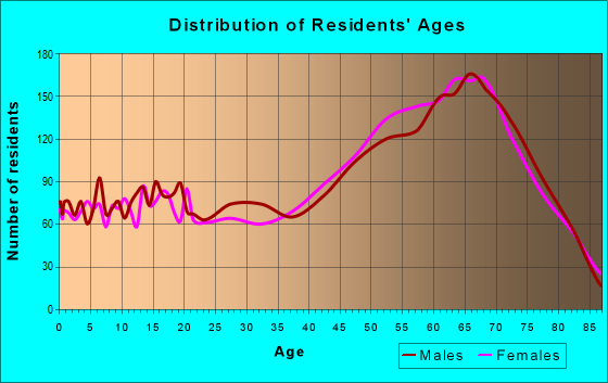 86404 Zip Code (Lake Havasu City, Arizona) Profile - homes, apartments ...