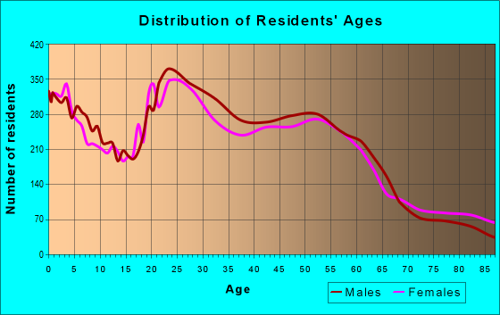 87108 Zip Code (Albuquerque, New Mexico) Profile - homes, apartments ...