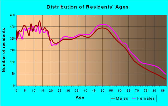87124 Zip Code (Rio Rancho, New Mexico) Profile - homes, apartments ...