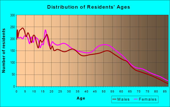 87301 Zip Code (Gallup, New Mexico) Profile - homes, apartments ...