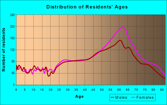 87501 Zip Code (Santa Fe, New Mexico) Profile - homes, apartments ...