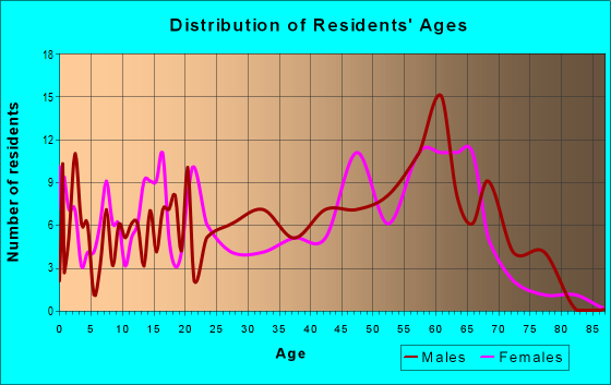 87510 Zip Code (Abiquiu, New Mexico) Profile - homes, apartments ...