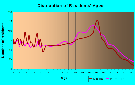 87571 Zip Code (Taos Pueblo, New Mexico) Profile - homes, apartments ...