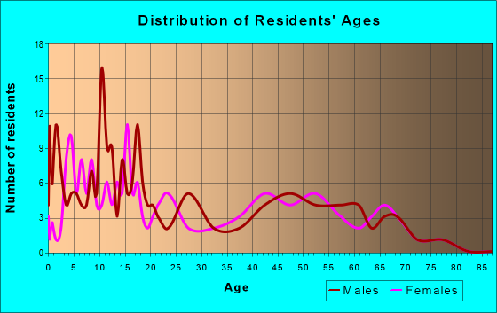 87940 Zip Code (Rincon, New Mexico) Profile - homes, apartments ...