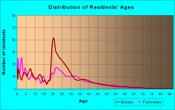 88002 Zip Code (White Sands, New Mexico) Profile - homes, apartments ...