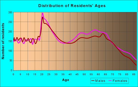 88011 Zip Code (Las Cruces, New Mexico) Profile - homes, apartments ...