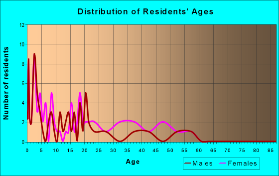 88024 Zip Code (New Mexico) Profile - homes, apartments, schools ...