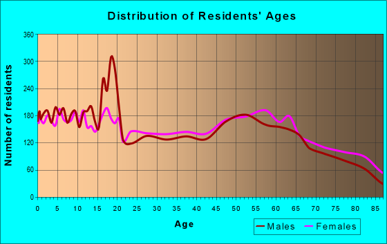 88201 Zip Code (Roswell, New Mexico) Profile - homes, apartments ...