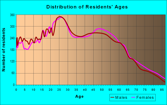 89014 Zip Code (Henderson, Nevada) Profile - homes, apartments, schools ...
