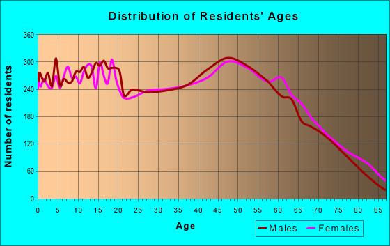 89015 Zip Code (Henderson, Nevada) Profile - homes, apartments, schools ...