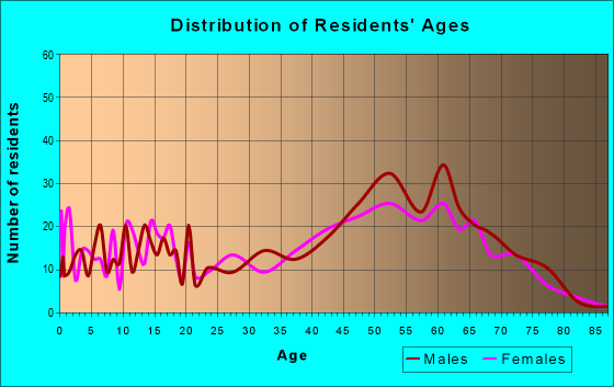 89019 Zip Code (California) Profile - homes, apartments, schools ...