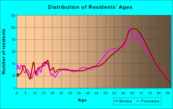 89029 Zip Code (Laughlin, Nevada) Profile - homes, apartments, schools ...