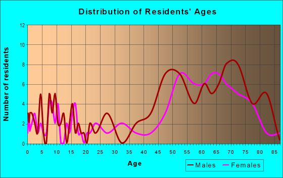 89046 Zip Code (Boulder City, Nevada) Profile - homes, apartments ...