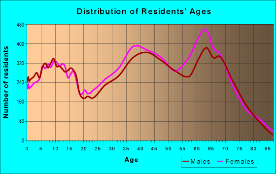 89052 Zip Code (Henderson, Nevada) Profile - homes, apartments, schools ...