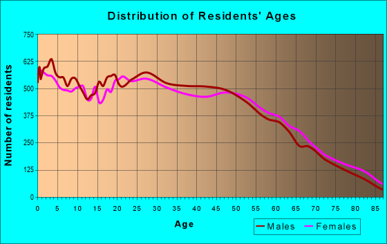 89108 Zip Code (Las Vegas, Nevada) Profile - homes, apartments, schools ...