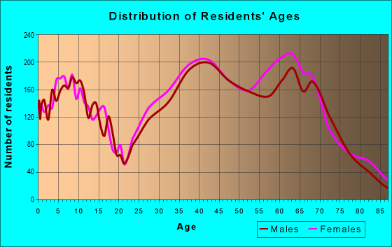 89135 Zip Code (Summerlin South, Nevada) Profile - homes, apartments ...