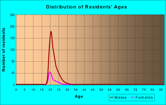89191 Zip Code (Nellis AFB, Nevada) Profile - homes, apartments ...