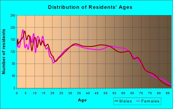 89408 Zip Code (Fernley, Nevada) Profile - homes, apartments, schools ...