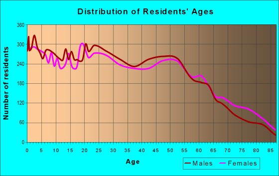 89431 Zip Code (Sparks, Nevada) Profile - homes, apartments, schools ...