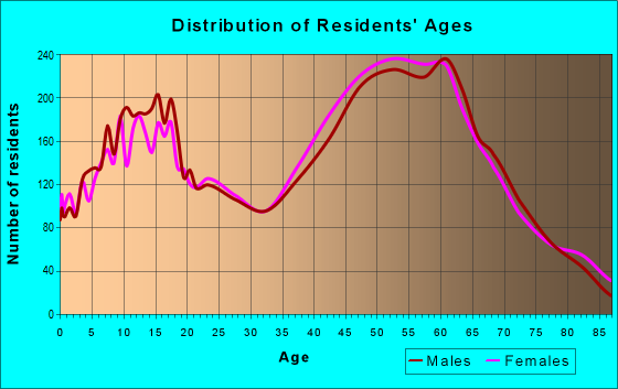 89511 Zip Code (Reno, Nevada) Profile - homes, apartments, schools ...