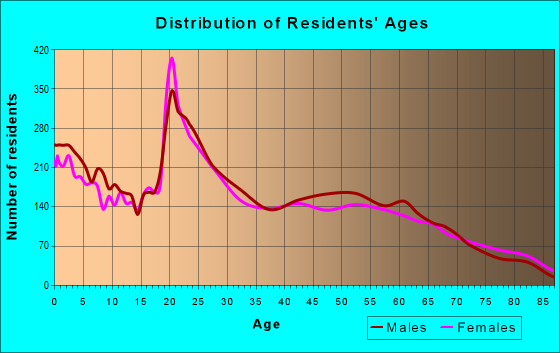 89512 Zip Code (Reno, Nevada) Profile - homes, apartments, schools ...