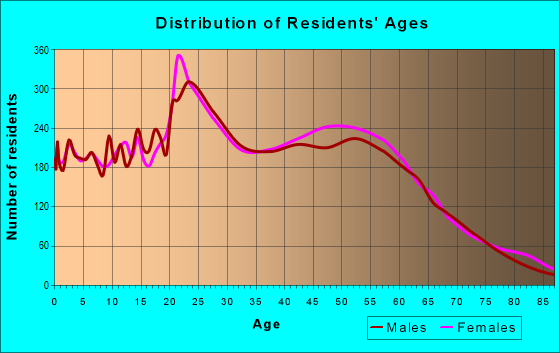 89523 Zip Code (Reno, Nevada) Profile - homes, apartments, schools ...