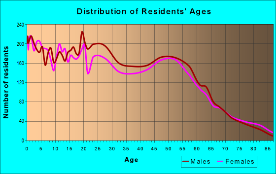 89801 Zip Code (Elko, Nevada) Profile - homes, apartments, schools ...