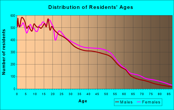 90002 Zip Code (Los Angeles, California) Profile - homes, apartments ...