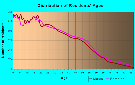 90003 Zip Code (Los Angeles, California) Profile - homes, apartments ...