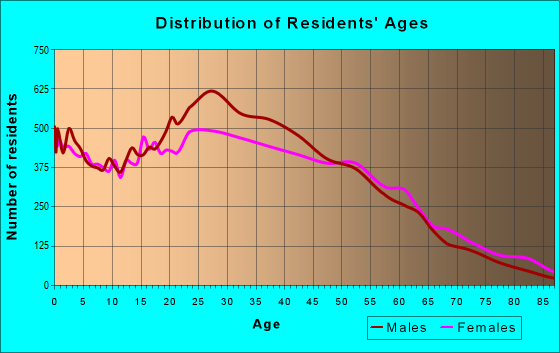 90006 Zip Code (Los Angeles, California) Profile - homes, apartments ...