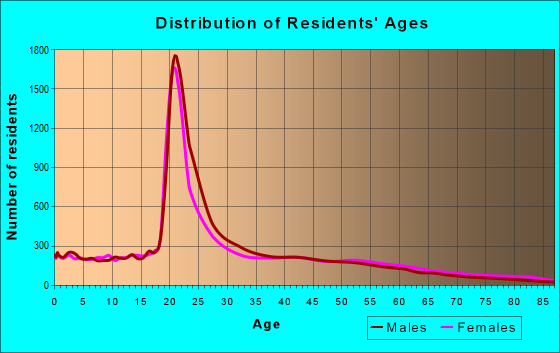 90007 Zip Code (Los Angeles, California) Profile - homes, apartments ...