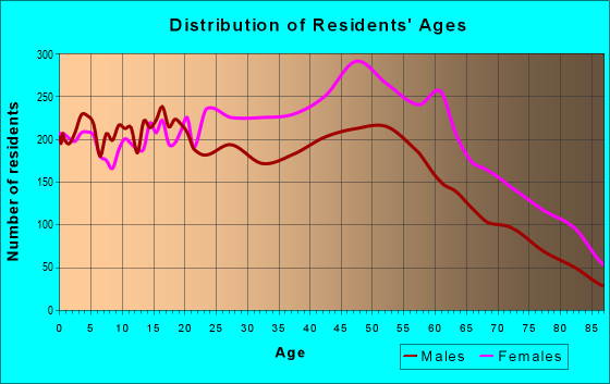 90008 Zip Code (Los Angeles, California) Profile - homes, apartments ...