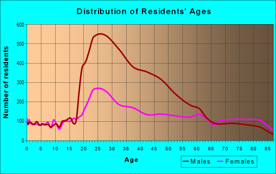90012 Zip Code (Los Angeles, California) Profile - homes, apartments ...