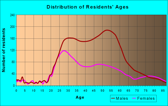 90013 Zip Code (Los Angeles, California) Profile - homes, apartments ...