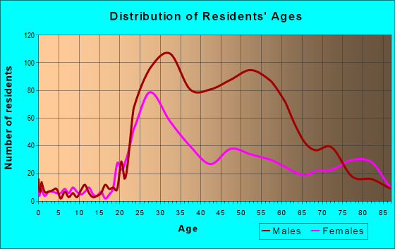 90014 Zip Code (Los Angeles, California) Profile - homes, apartments ...
