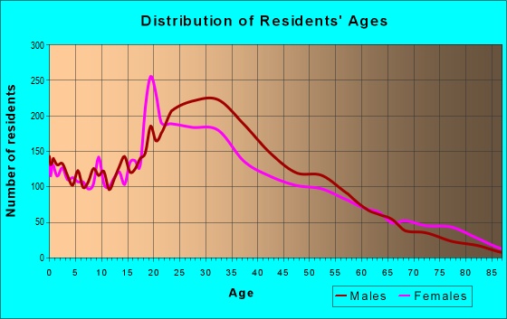 90015 Zip Code (Los Angeles, California) Profile - homes, apartments ...