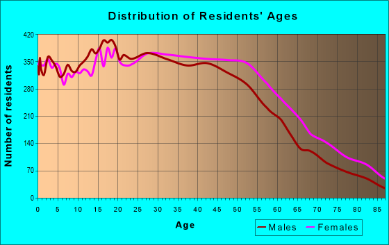 90016 Zip Code (Los Angeles, California) Profile - homes, apartments ...