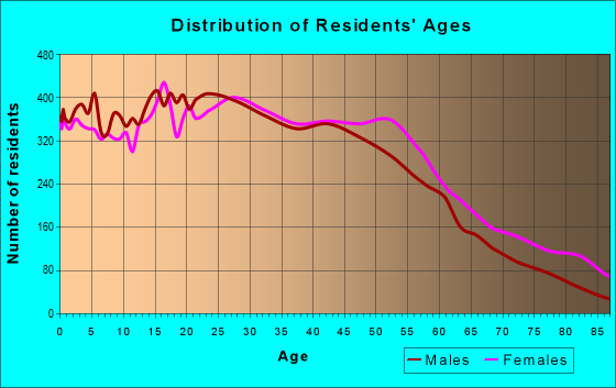 90018 Zip Code (Los Angeles, California) Profile - homes, apartments ...