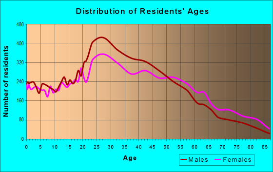 90029 Zip Code (Los Angeles, California) Profile - homes, apartments ...