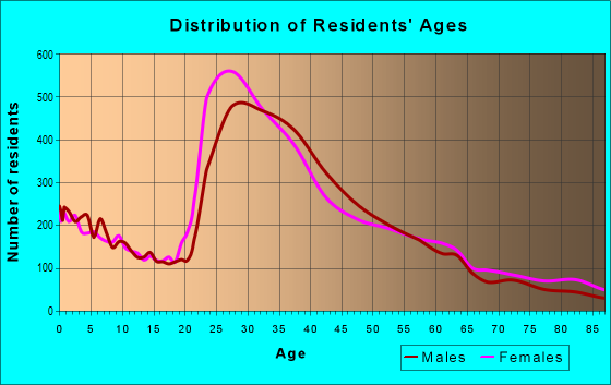 90036 Zip Code (Los Angeles, California) Profile - homes, apartments ...