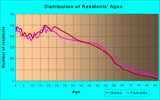 90037 Zip Code (Los Angeles, California) Profile - homes, apartments ...