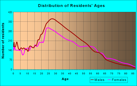 90038 Zip Code (Los Angeles, California) Profile - homes, apartments ...
