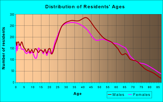 90039 Zip Code (Los Angeles, California) Profile - homes, apartments ...